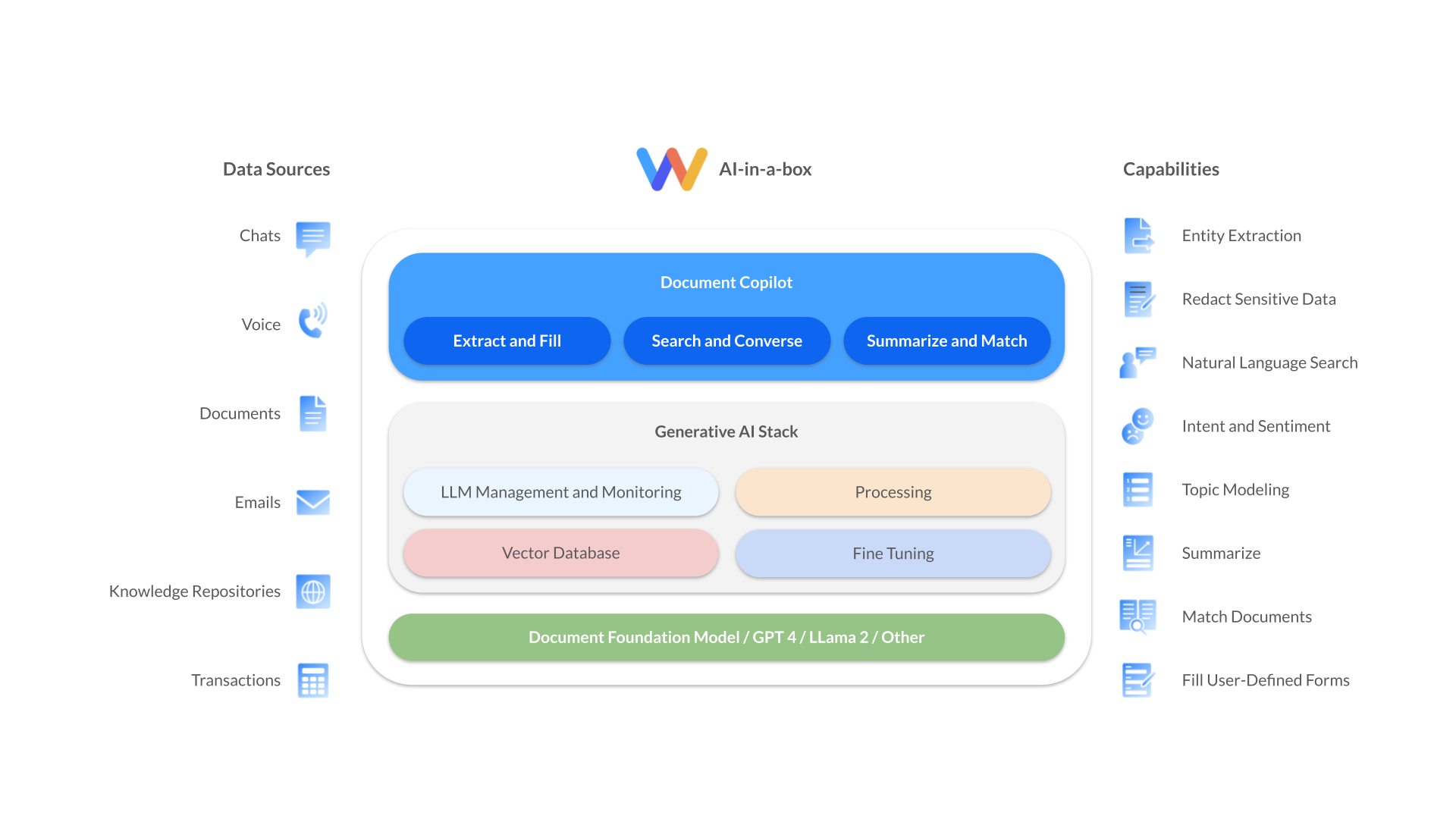 weav.ai | Enterprise AI Copilot Platform Capabilities and Features weav.ai | Enterprise AI Copilot Platform Capabilities and Features